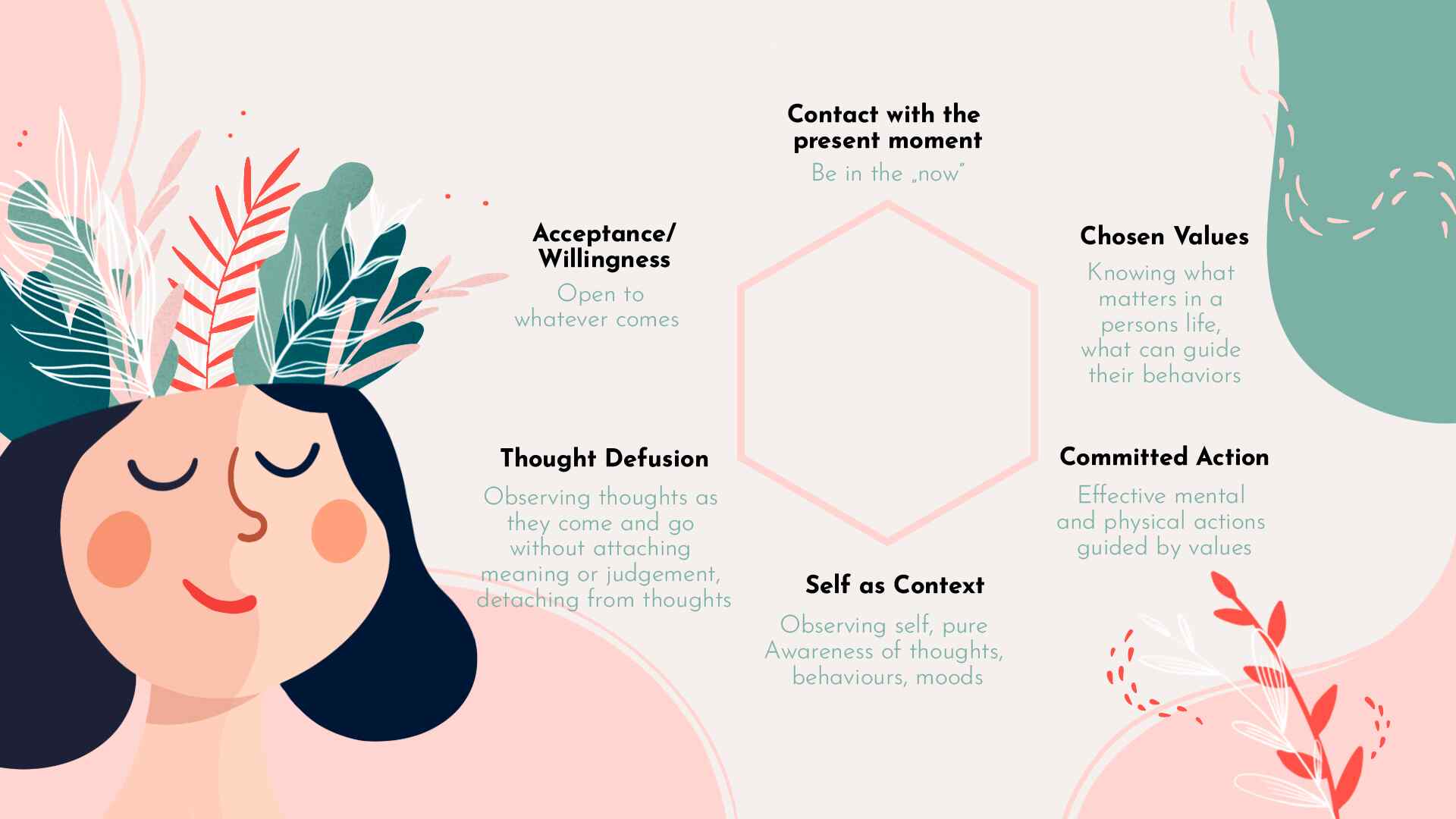ACT Therapy for OCD: Benefits, Cure, Cost and More
